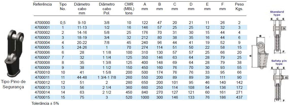 Lingatec Solução em Movimentação de Cargas