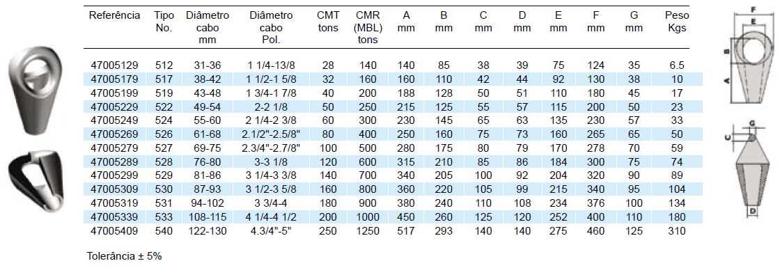 Lingatec Solução em Movimentação de Cargas